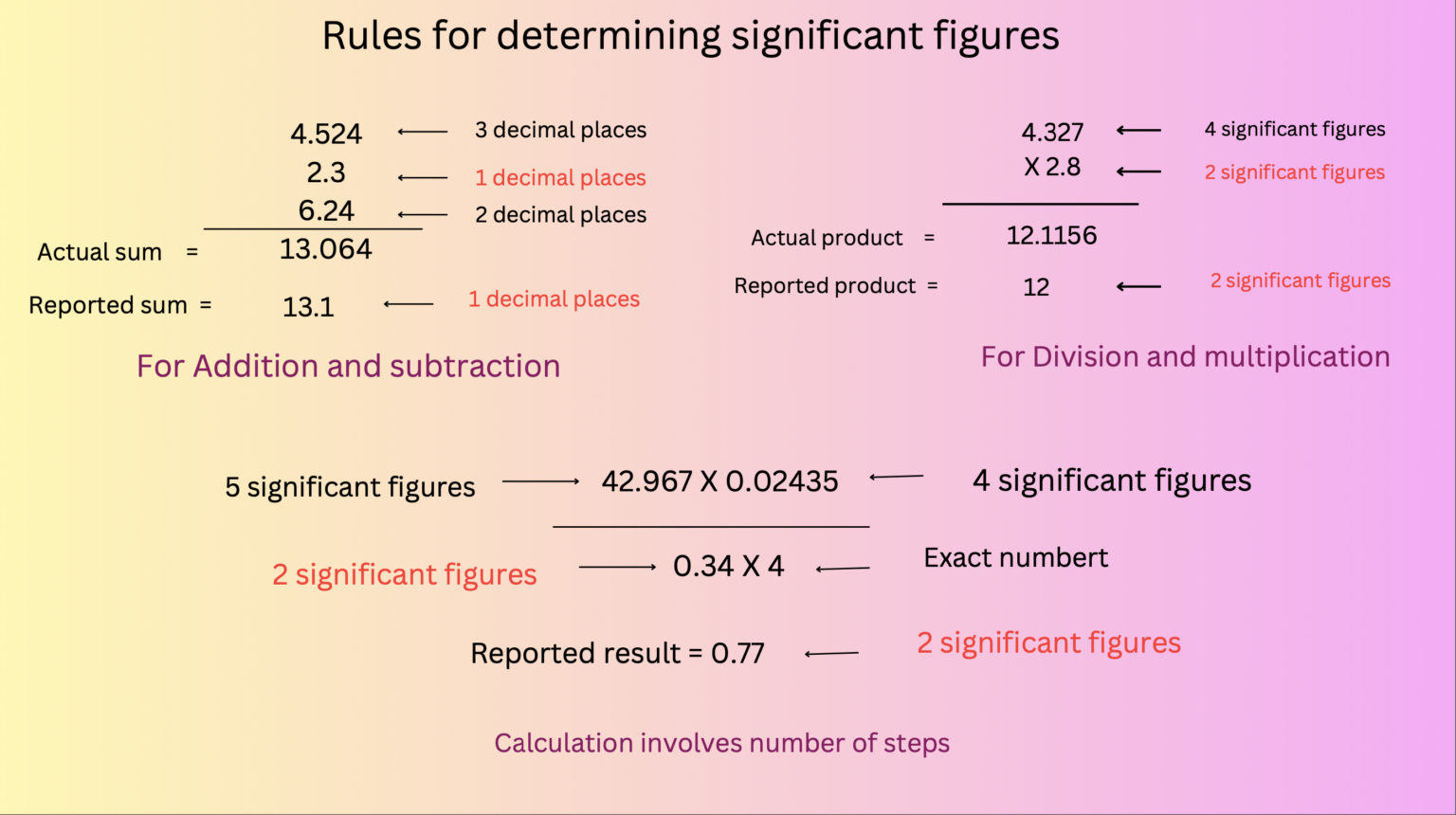 how to find significant figure, What is significant figure,